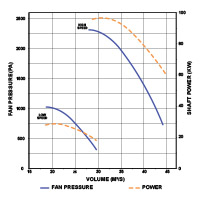 Dual Speed Axial Fans – Clemcorp Australia