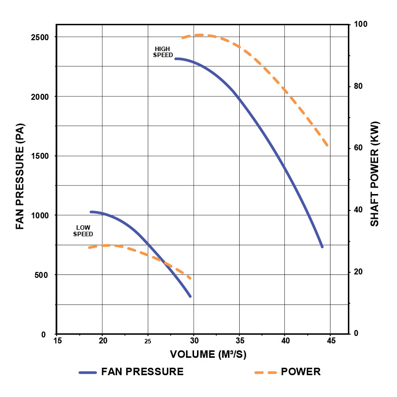 Dual Speed Axial Fans – Clemcorp Australia